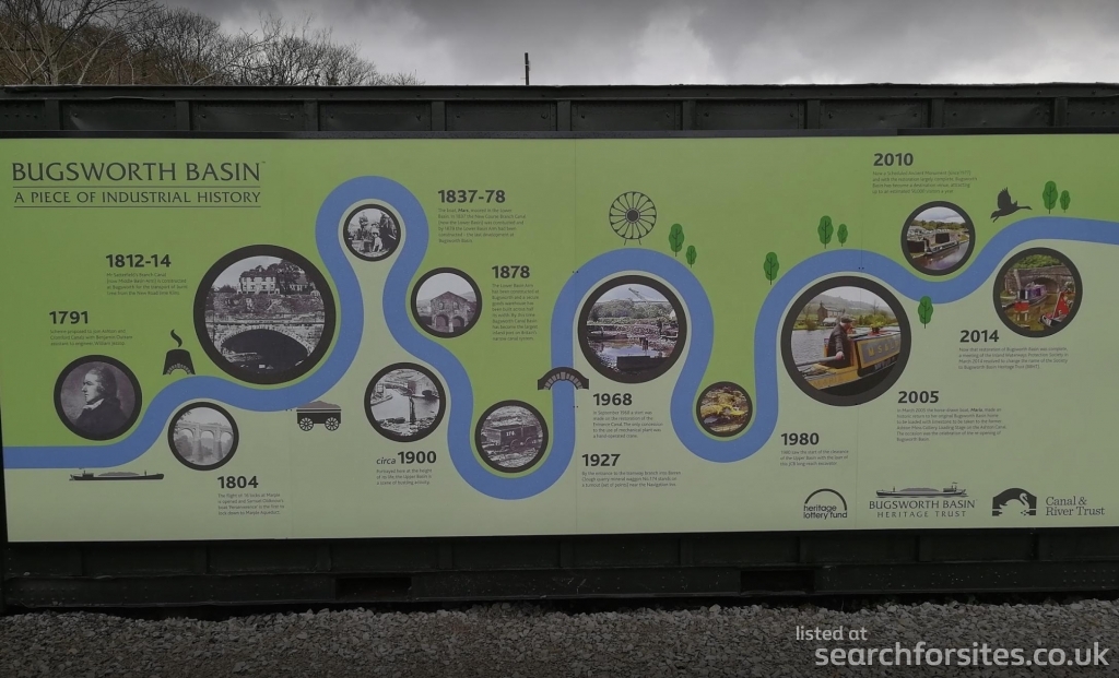 Bugsworth Canal Basin